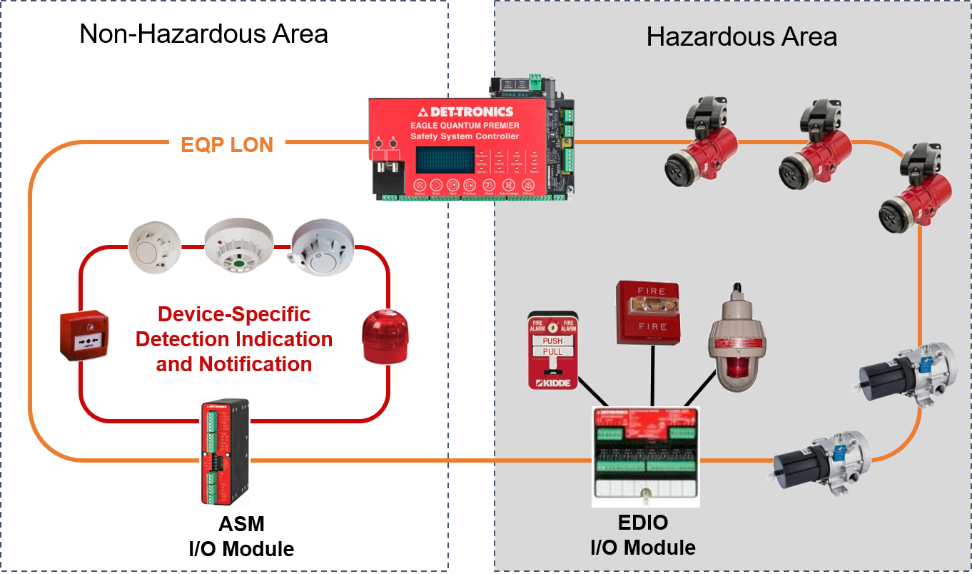 Addressable Smoke Module (ASM) - Det-Tronics